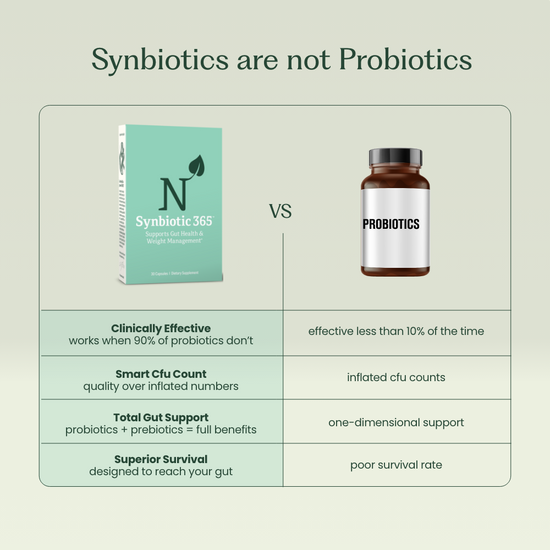 Synbiotic 365® – Nature M.D.